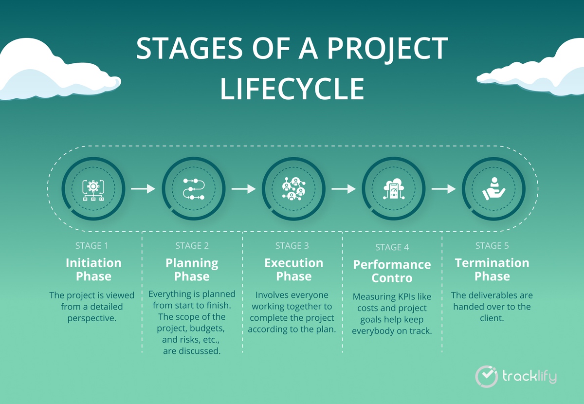 What Is Project Management Framework And Which Suits You Best 